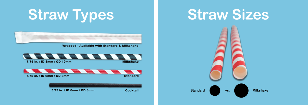 Buy Paper Straws Online @ Roc Paper Straws | Shop Our Straws